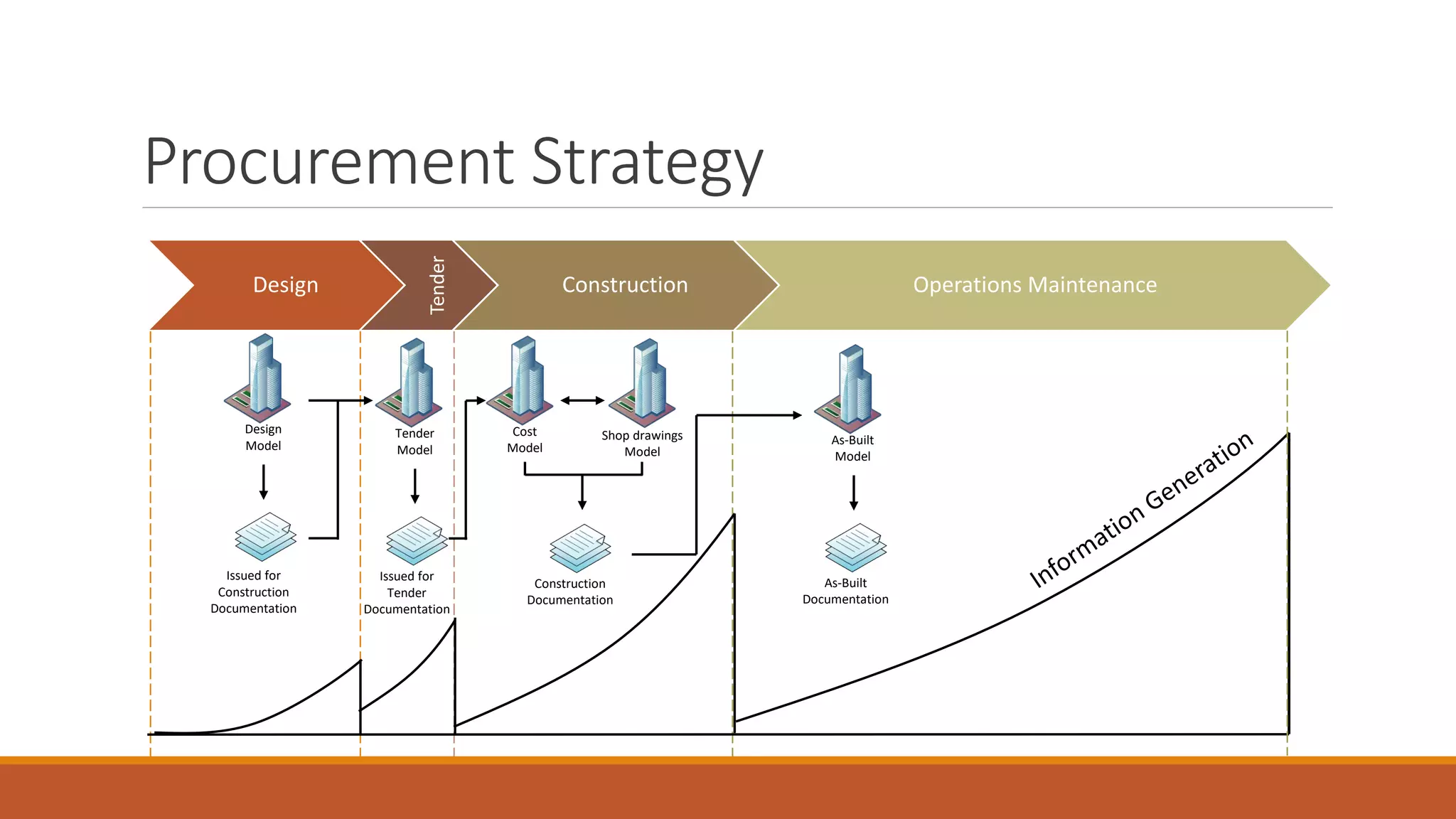 Barriers to bim implementation in gcc | PDF
