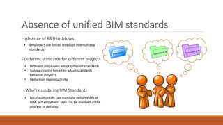Barriers to bim implementation in gcc | PDF