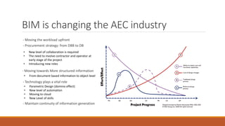 Barriers to bim implementation in gcc | PDF