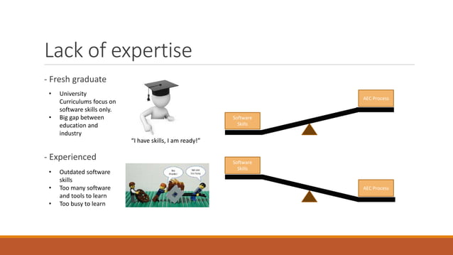 Barriers to bim implementation in gcc | PDF | Civil Engineering ...
