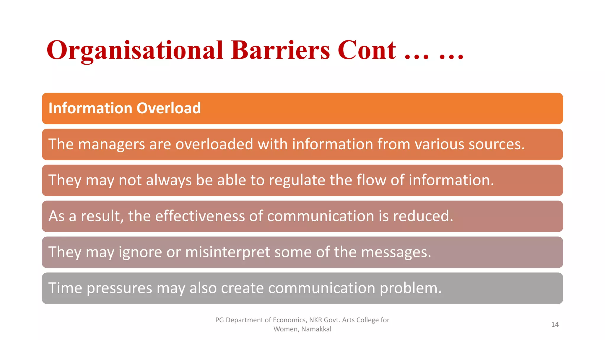 Barriers to Business Communication | PPTX