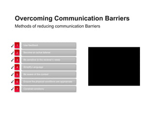 Barriers tocommunication | PPT