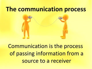 communication | PPT