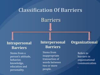 Barriers to Communication | PPTX