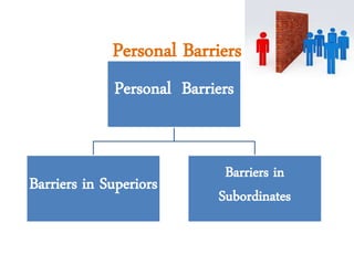 Barriers to communication | PPTX | Mental Health | Diseases and Conditions