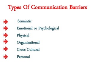 Barriers to communication | PPTX | Mental Health | Diseases and Conditions