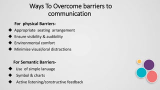 Barriers to communication | PPTX