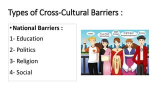 Barriers to Communication.pptx