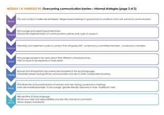 Barriers to communication__notes | PDF | Family and Relationships
