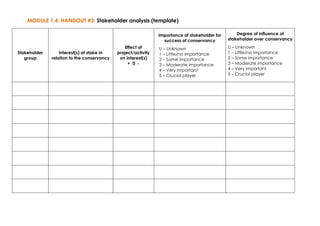 Barriers to communication__notes | PDF