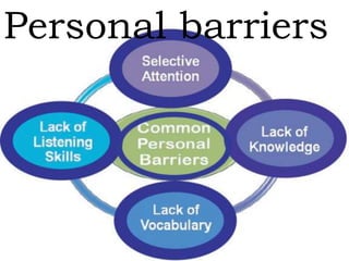 Personal Communication Barriers