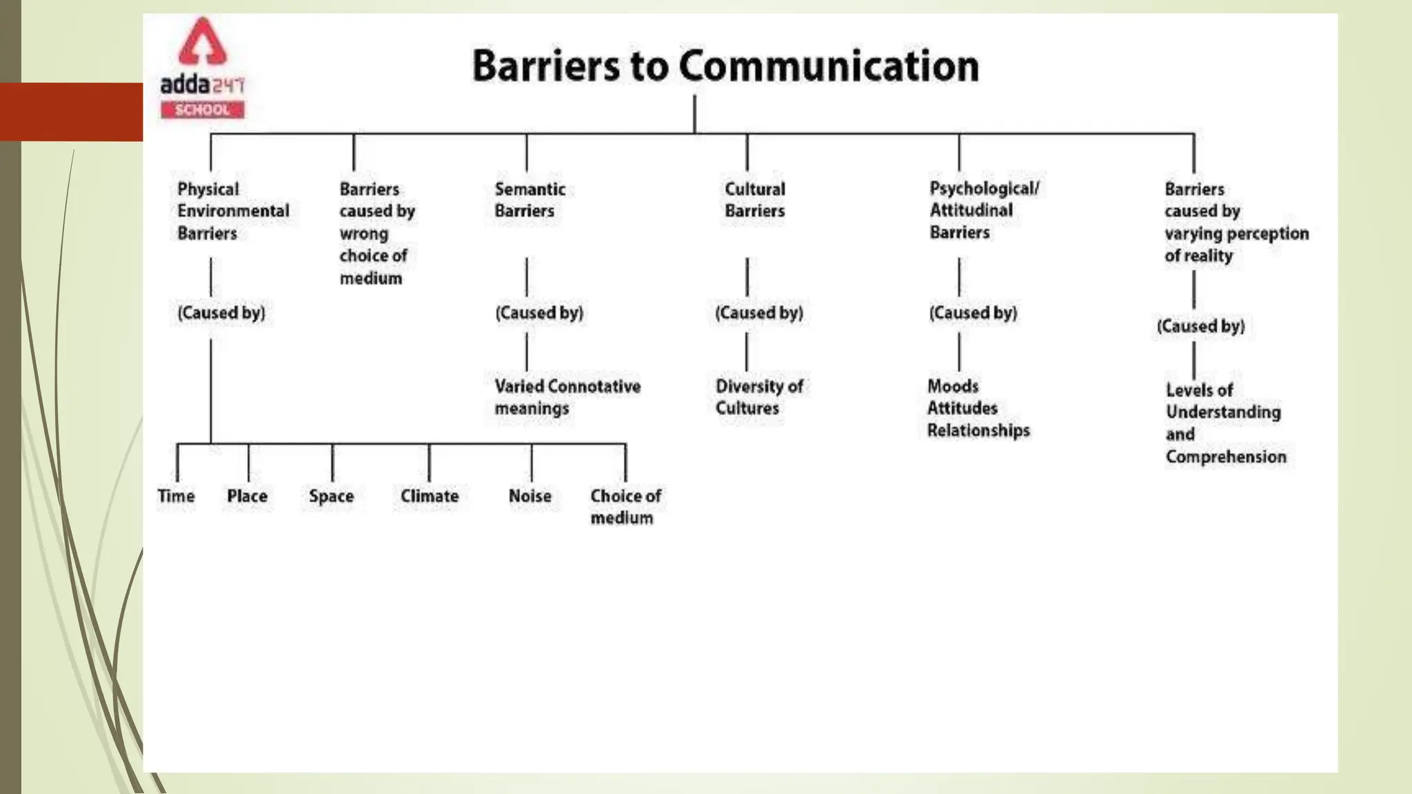 Barriers to communication ppt.pdf presentation | PDF | Mental Health ...
