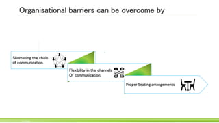 Barriers to communication | PPTX