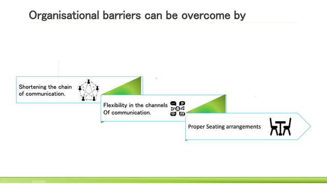 Barriers to communication | PPT