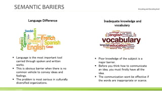 Barriers to communication | PPT
