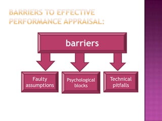 Barriers to effective appraisal | PPTX