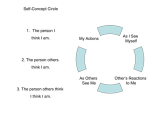 Barriers to effective communication | PPT