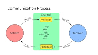 Barriers to Effective Communication.pptx
