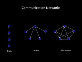 Barriers to effective communication ppt. | PPTX