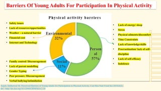 Barriers to excercising and overcoming them | PPTX