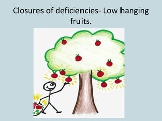 Barriers to implementation of nabh standards with intent and spirit ...