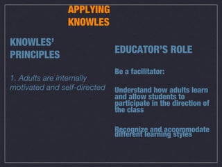 Barriers to learning | PPT