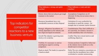 barriers to market.pptx ............................. | PPT