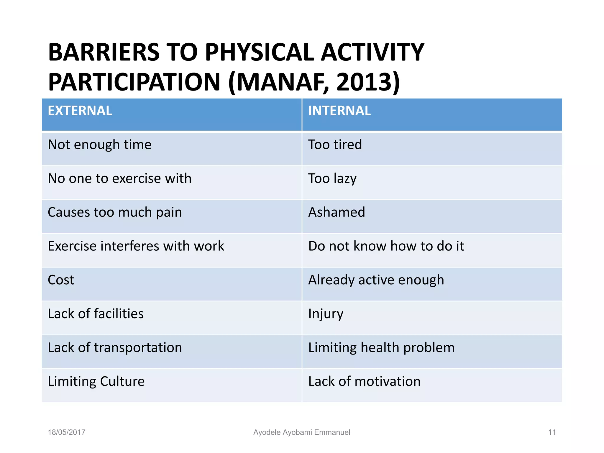 Barriers to physical activity participation among adults | PPTX