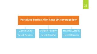 Barriers to routine_immunization_coverage_afghansitan_2018 | PPTX