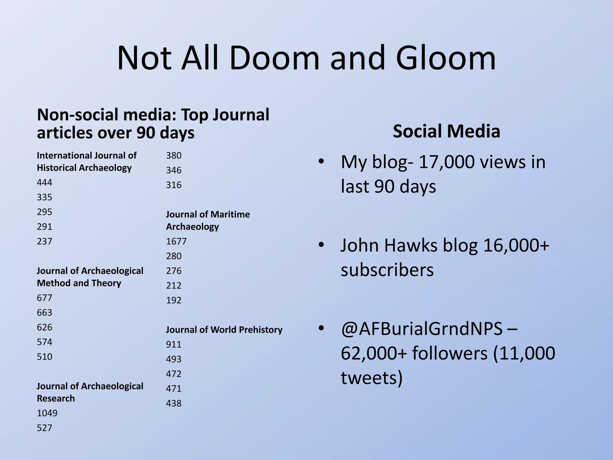 The Good, The Bad, and the Ugly of Archaeology & Social Media by Doug ...