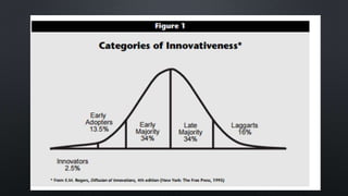 Barriers to Technology Integration | PPTX