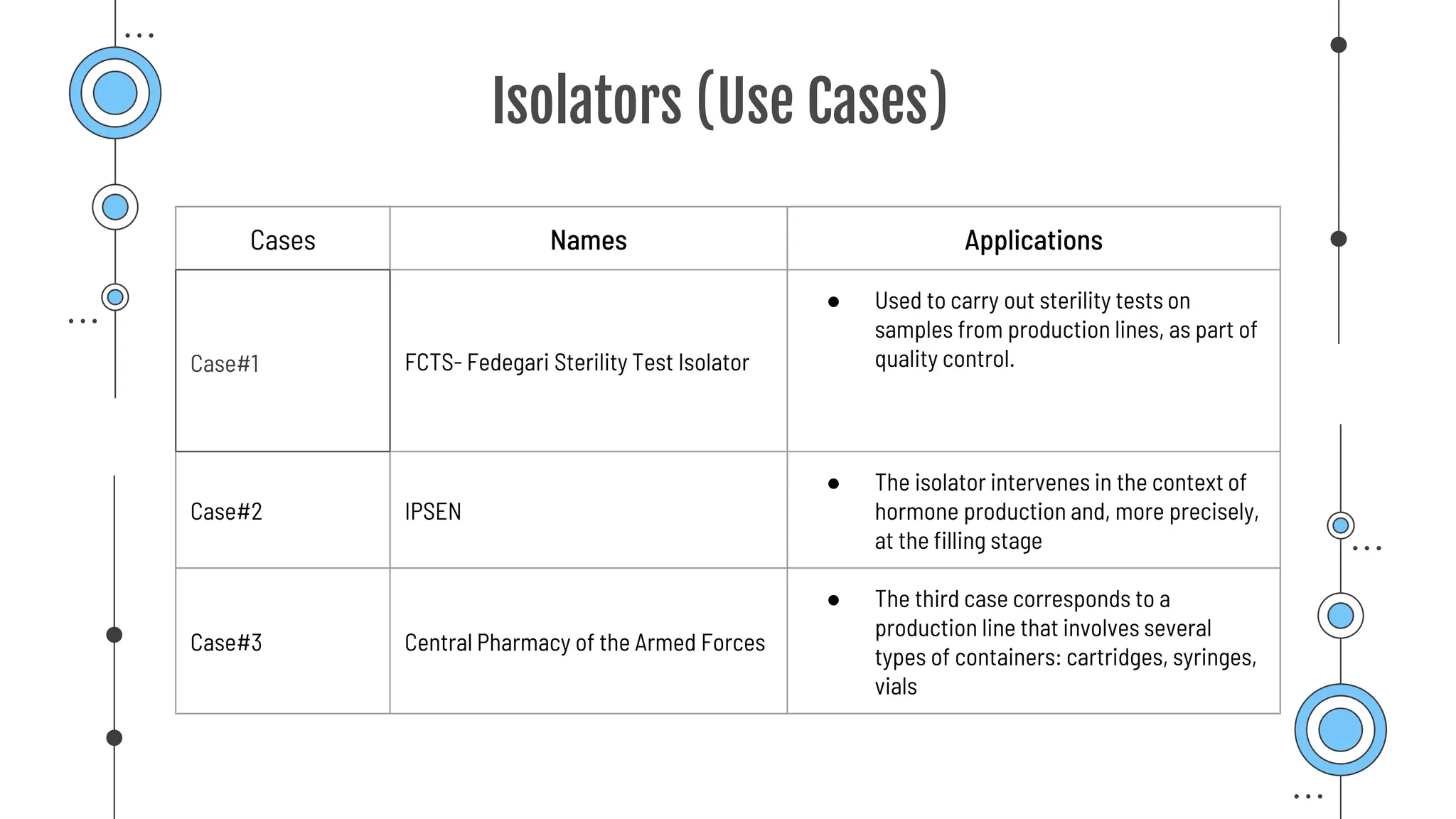 Barrier Technologies at Pharmaceuticals.pptx