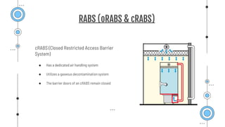 Barrier Technologies at Pharmaceuticals.pptx