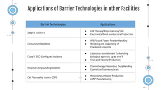 Barrier Technologies at Pharmaceuticals.pptx
