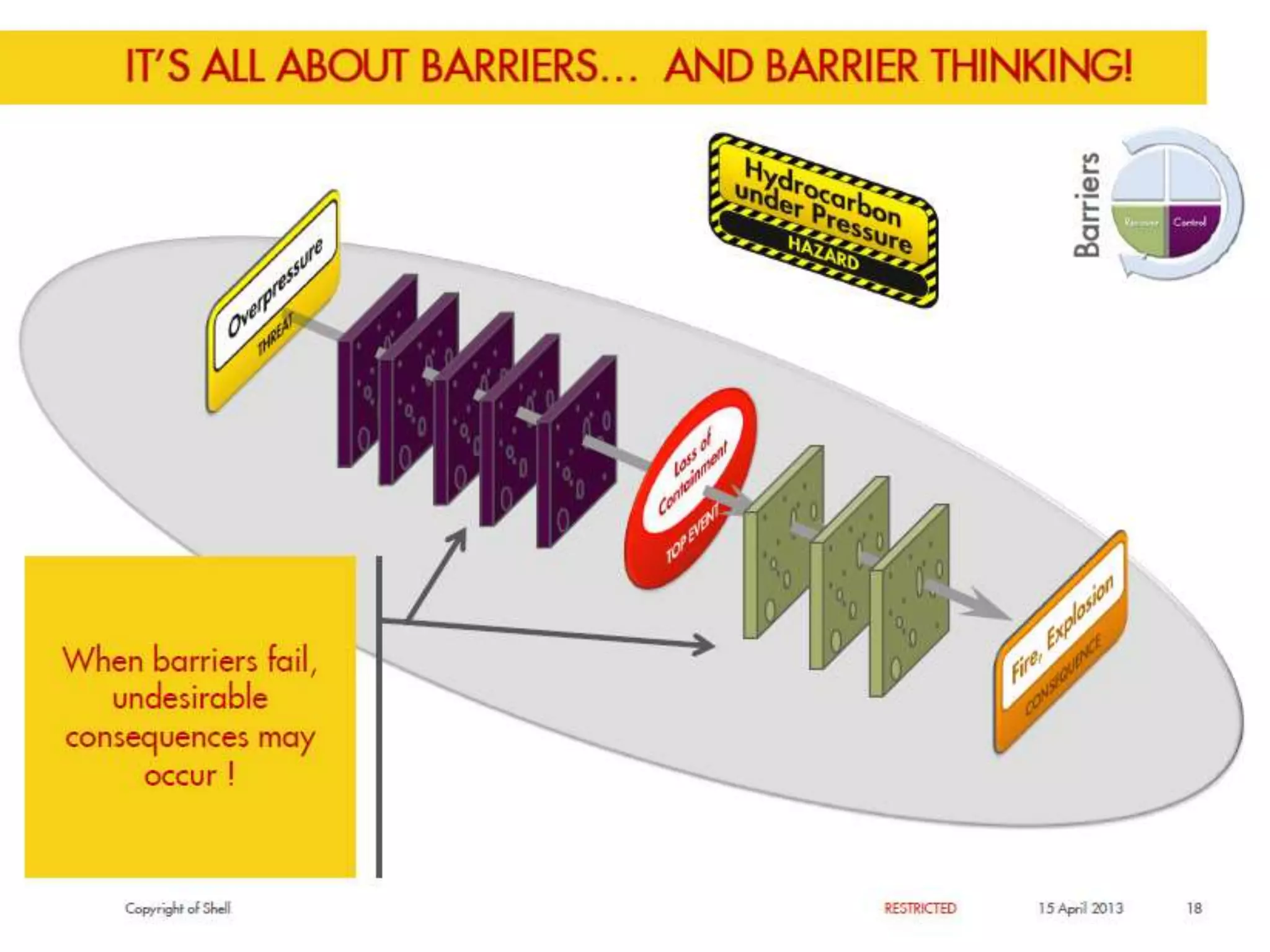 Barrier Thinking - rev 2 May 15.pptx