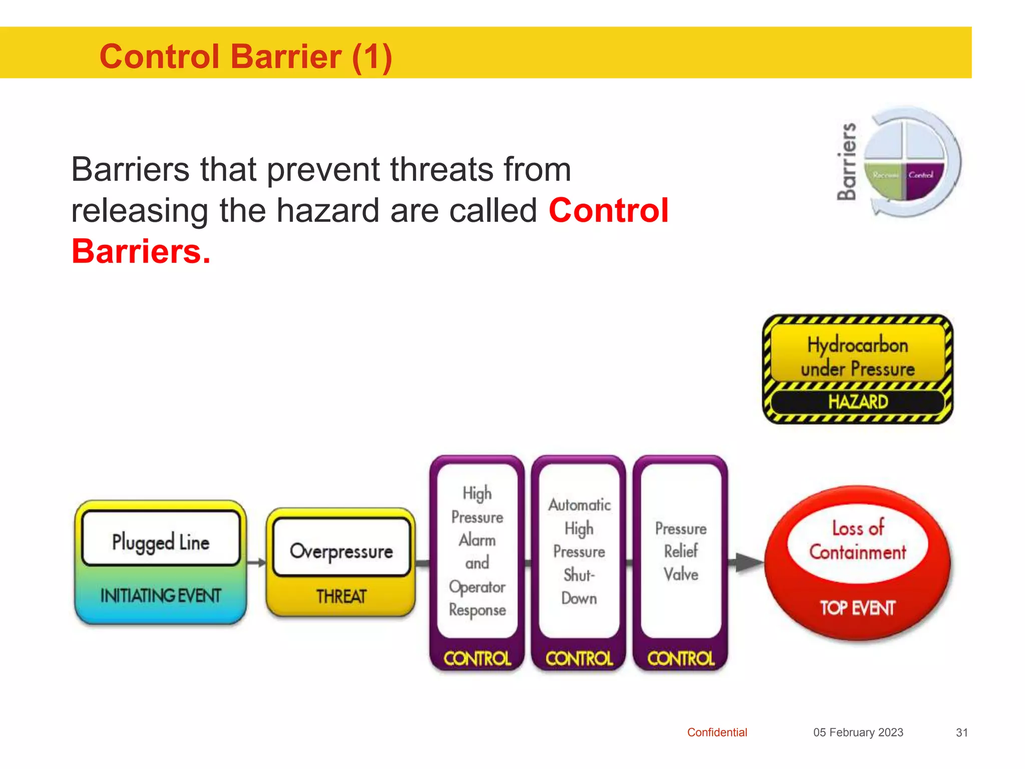 Barrier Thinking - rev 2 May 15.pptx