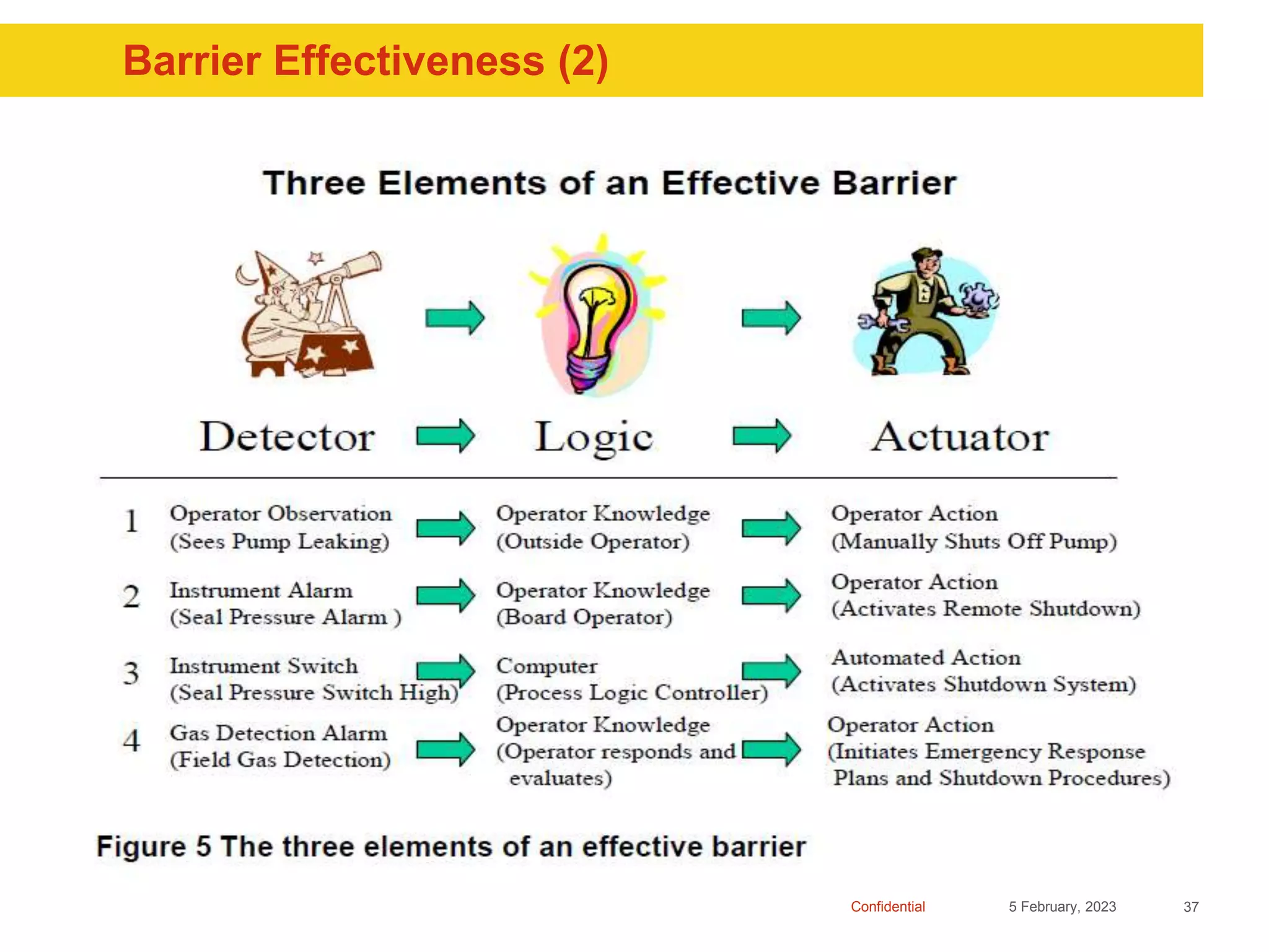 Barrier Thinking - rev 2 May 15.pptx | Information and Network Security ...