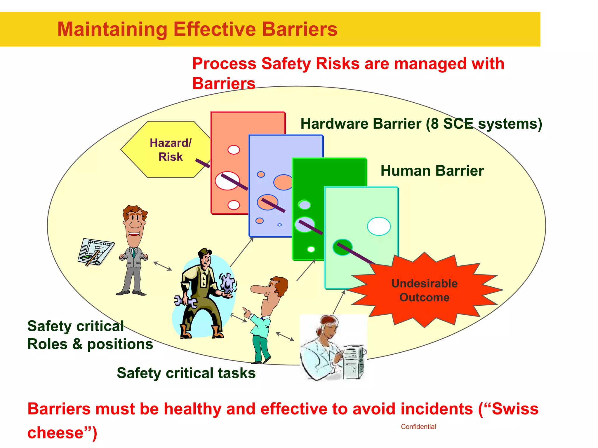 Barrier Thinking - rev 2 May 15.pptx