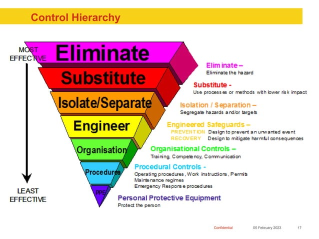 Barrier Thinking - rev 2 May 15.pptx | Information and Network Security ...