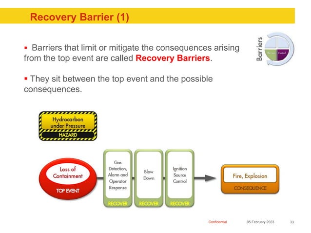 Barrier Thinking - rev 2 May 15.pptx | Information and Network Security ...
