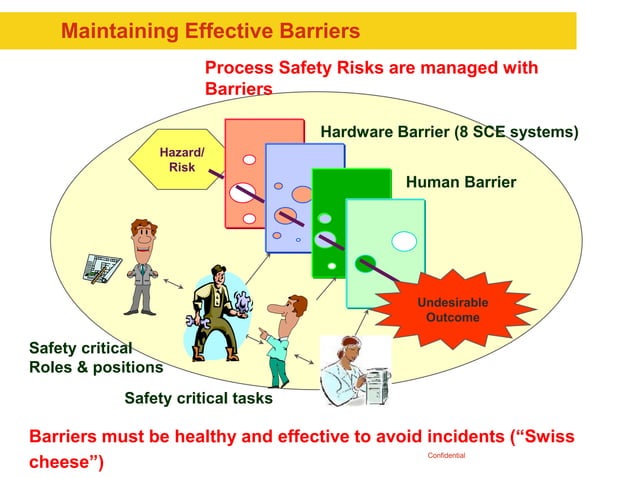 Barrier Thinking - rev 2 May 15.pptx | Information and Network Security ...