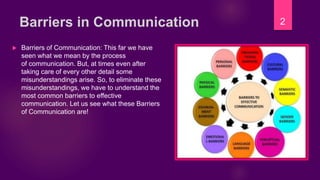 Barrier to communications part i | PPT | Free Download