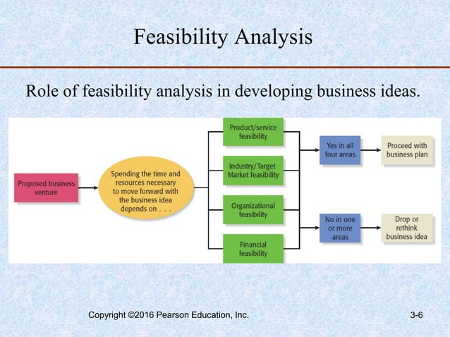barringer-Chapter3-Feasibility Analysis.ppt