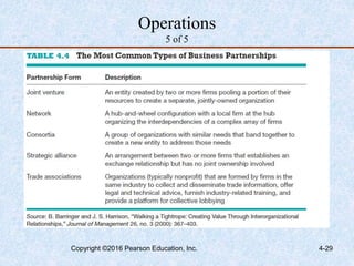 Barringer-Chapter4-Developing-an-effective-business-model.ppt