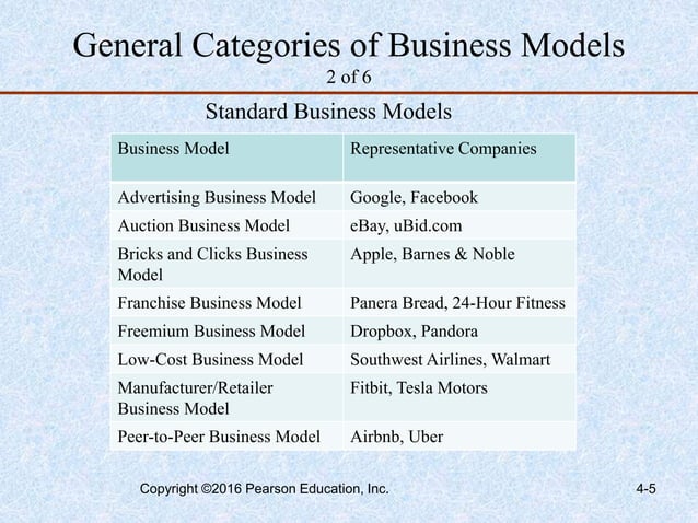Barringer-Chapter4-Developing-an-effective-business-model.ppt