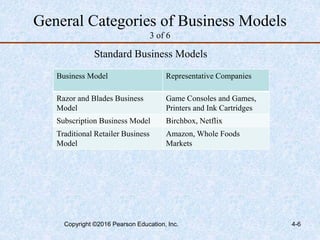 Barringer-Chapter4-Developing-an-effective-business-model.ppt