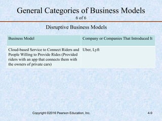 Barringer-Chapter4-Developing-an-effective-business-model.ppt