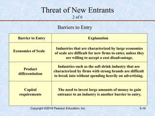 Barringer-Chapter5.ppt