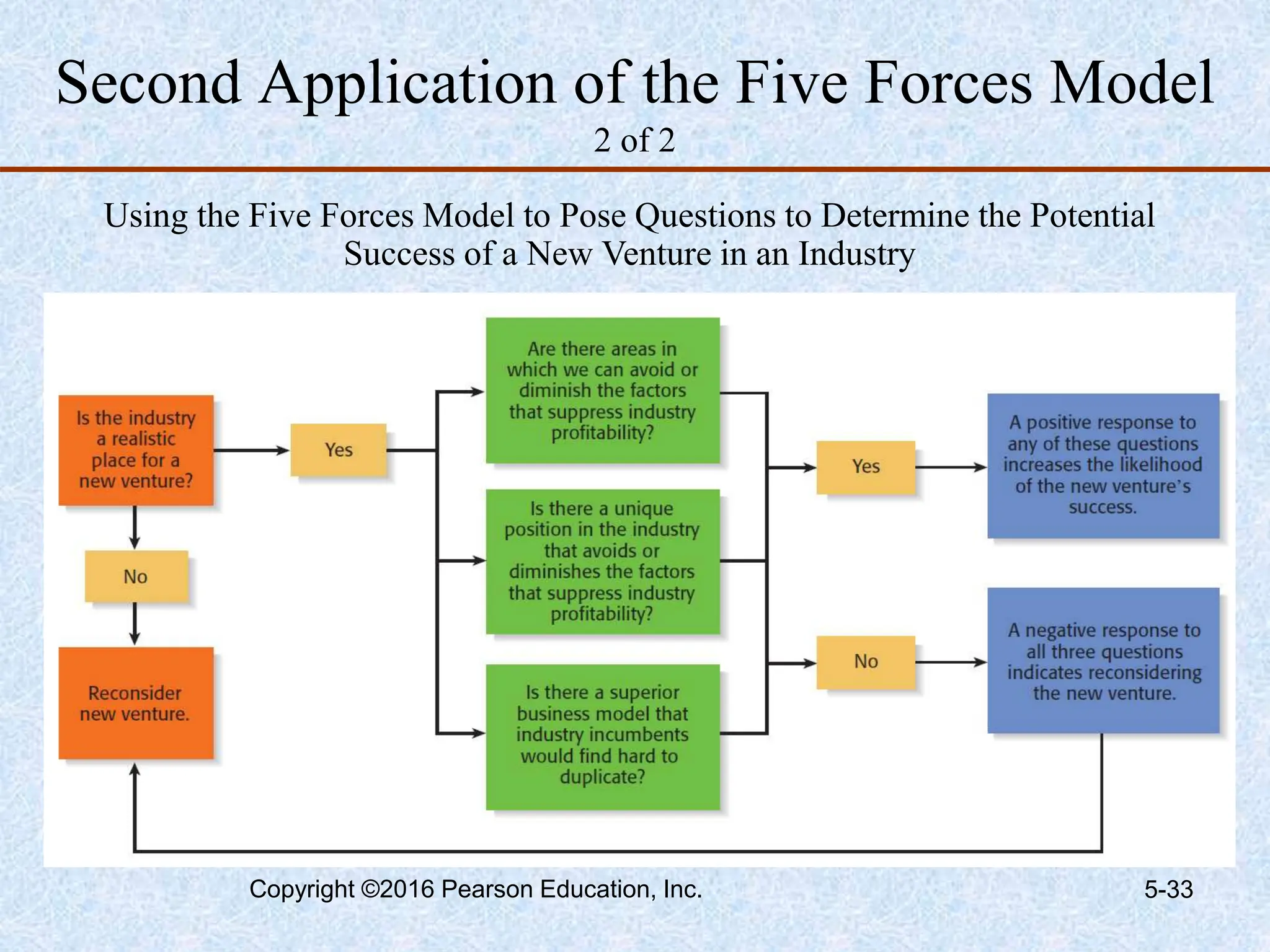 Barringer's Entrepreneurship Book Chapter5.ppt