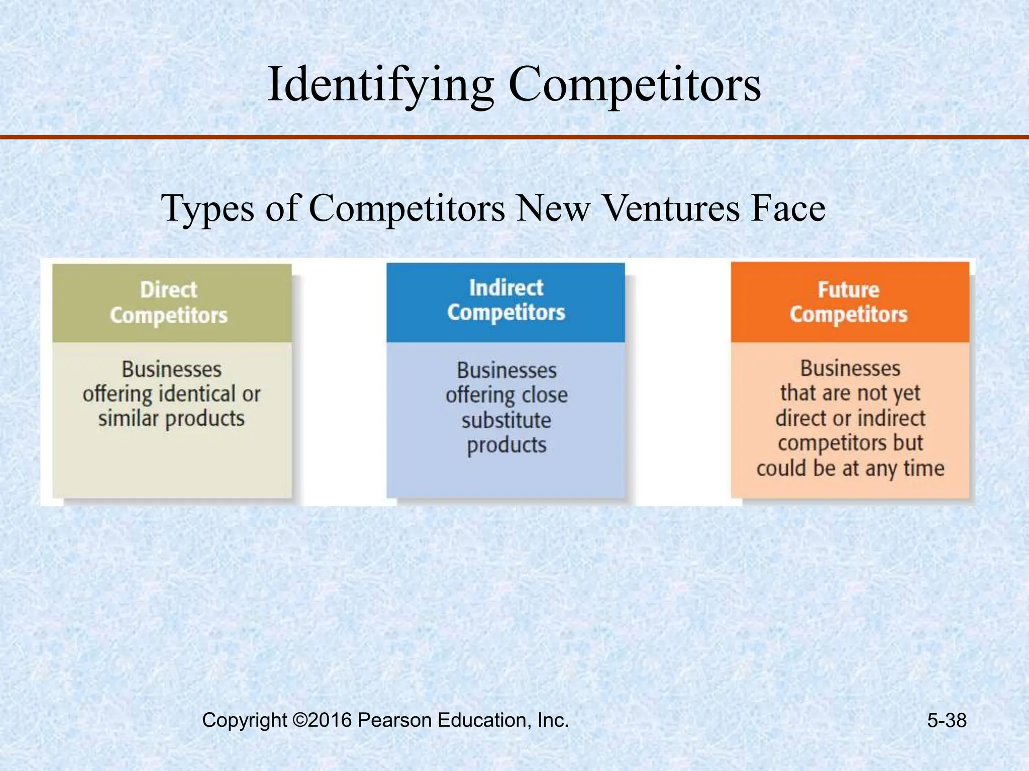 Barringer's Entrepreneurship Book Chapter5.ppt